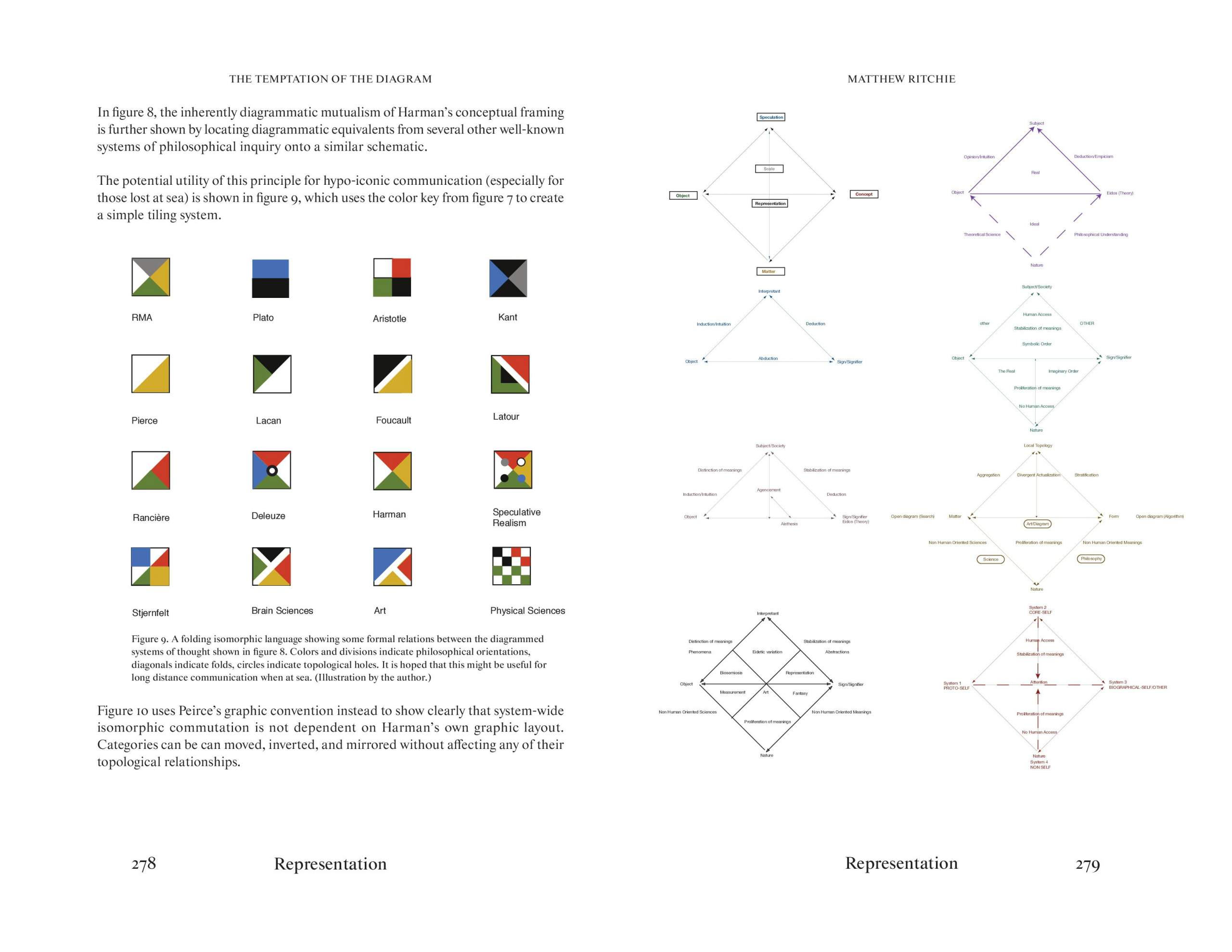Realism Materialism Art – Sternberg Press